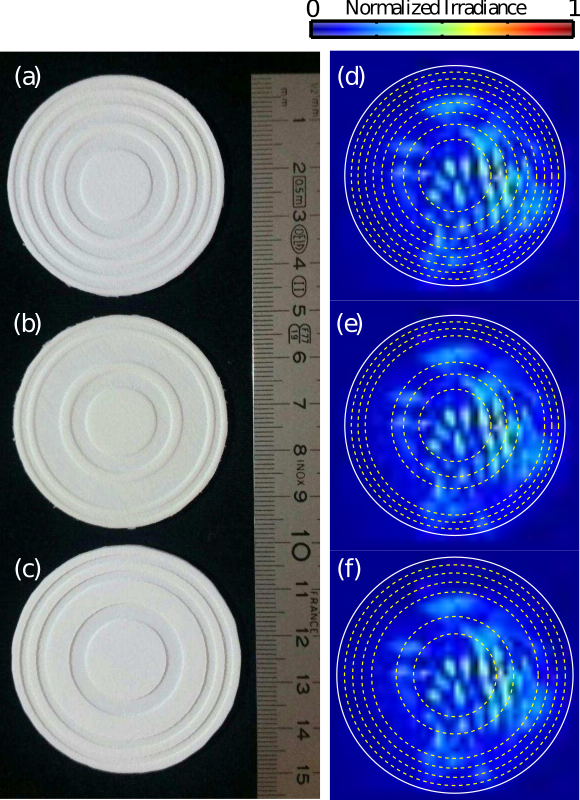 DiOG - Diffractive Optics Group